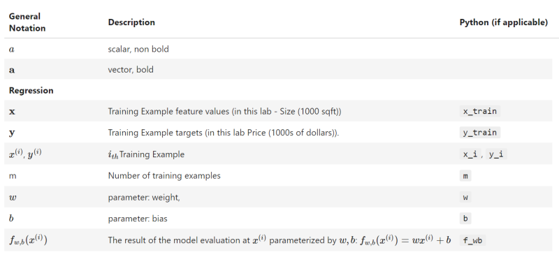 [머신러닝 4] Linear Regression - 선형회귀란? (feat one variable) : 네이버 블로그