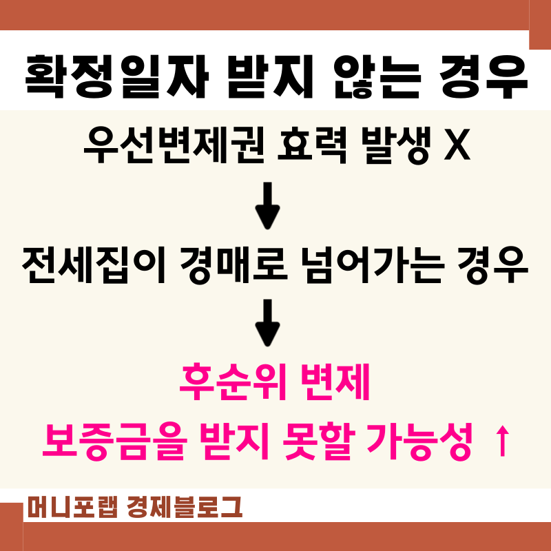전세계약 임대차신고 확정일자 효력 인터넷 신청 후 출력 하기 네이버 블로그