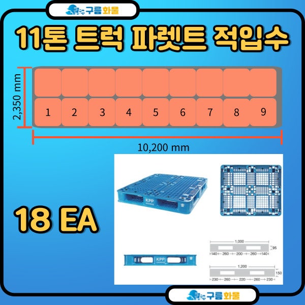 11톤 윙바디 11톤 카고 11톤 트럭 적재함 크기 무게 Cbm 제원 비용 11톤 트럭 완벽 정리 네이버 블로그