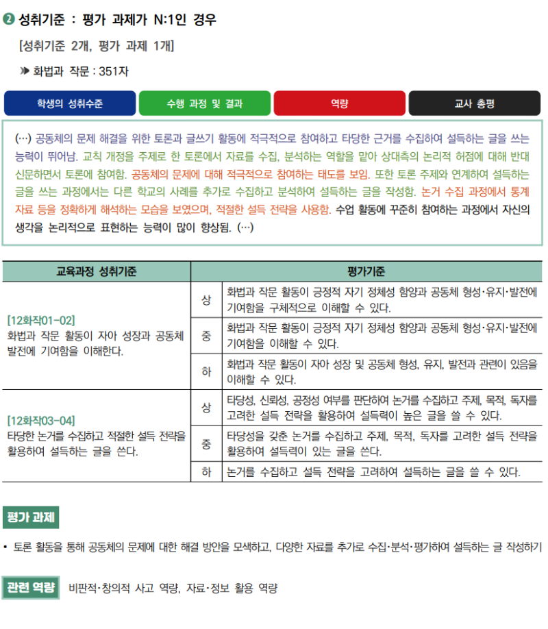 생기부 교과세특 기재 예시생활기록부 과세특 도움자료초중고국어 영어 수학 사회 과학 등인공지능 생기부 작성봇 네이버 블로그