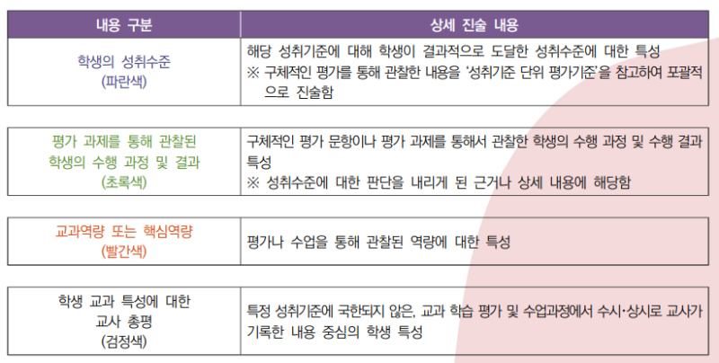 생기부 교과세특 기재 예시생활기록부 과세특 도움자료초중고국어 영어 수학 사회 과학 등인공지능 생기부 작성봇 네이버 블로그