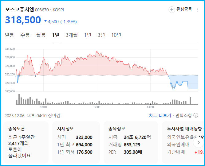포스코퓨처엠 주가 실적 2차전지 관련주 종목 전망 네이버 블로그