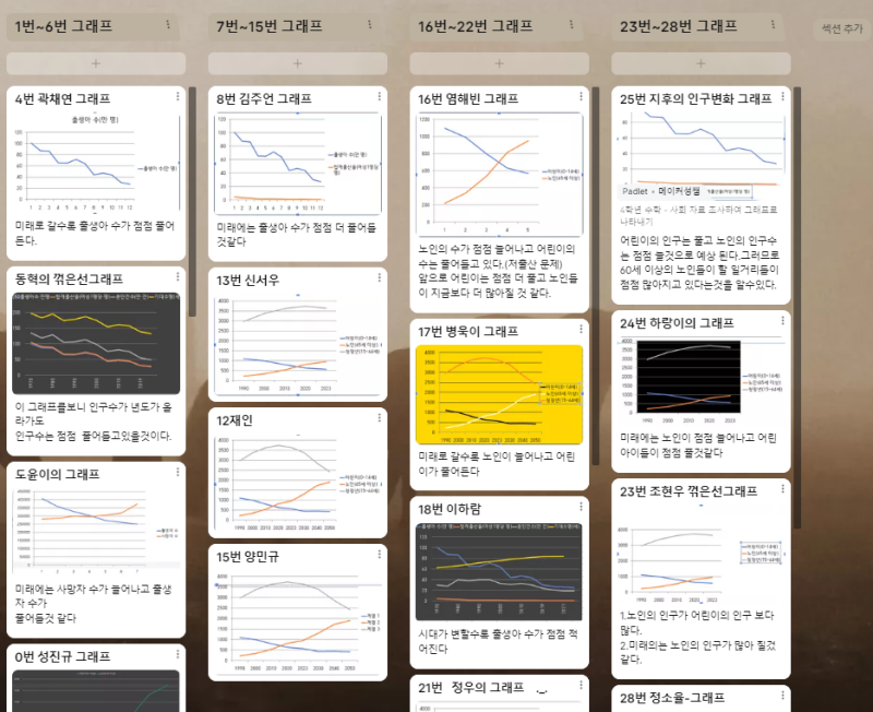 통계놀이터 Kosis 시작편 최신 실제 빅데이터 자료를 꺾은선 그래프로 쉽게 표현하기 4 2 수학 꺾은선 그래프 사회