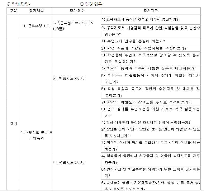 유용한 정보 교사 자기실적평가서 작성방법에 대해서 알아봅시다 Feat 교사의 다면평가 성과급 근무성적평정 근평
