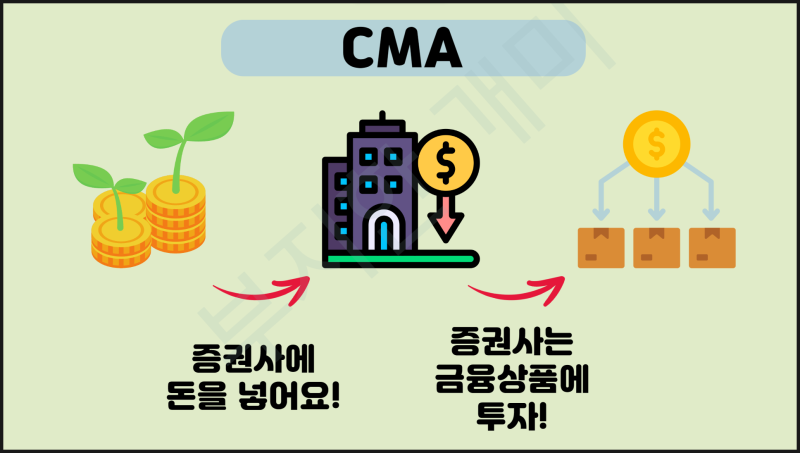 한국투자증권 Cma 발행어음형 이자 계산 파킹통장 추천 네이버 블로그