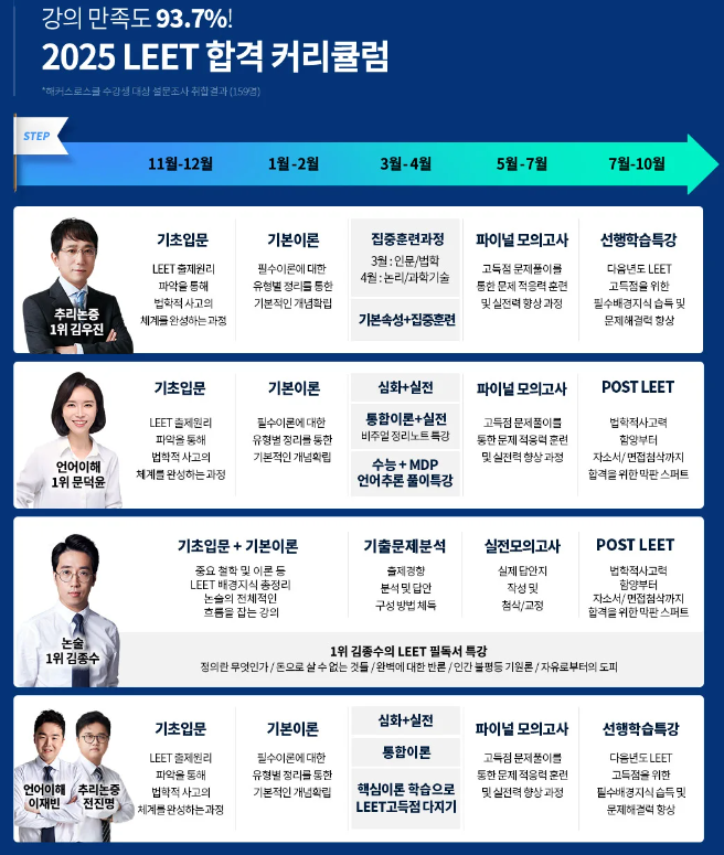 2025 LEET시험 일정, 과목, 시간, 응시자격까지 한 번에! : 네이버 블로그