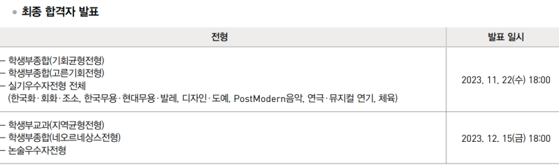 2024 경희대 수시 합격 발표 일정 문서등록 추가합격자 충원 추합 등록 및 포기 방법 등록금 이중등록 금지경희대학교 예비
