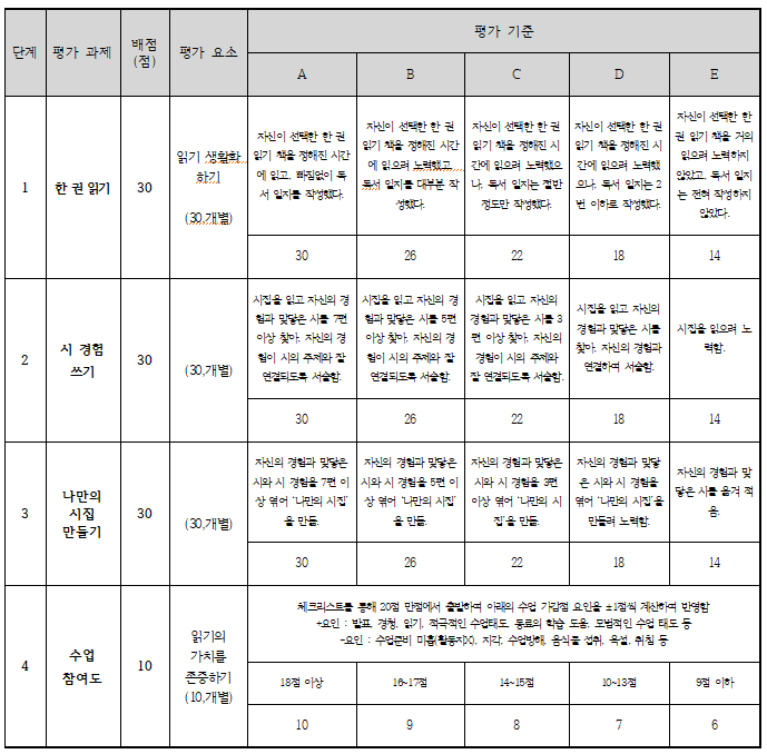 시집으로 한 권 읽기 시 경험 쓰기 나만의 시집 만들기 네이버 블로그