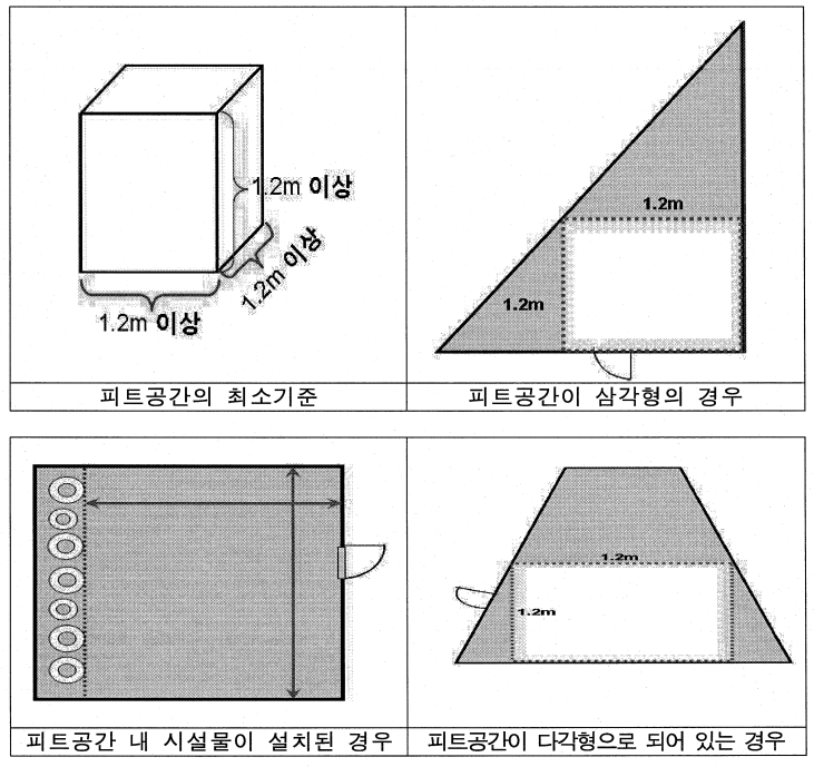 EPS실(전기피트실), TPS실(통신피트실), PS실 내 감지기 설치 기준 : 네이버 블로그
