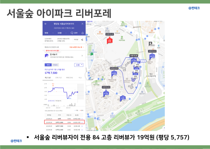 서울숲 아이파크 리버포레 분양가 성수동 고급 아파트 임장 네이버 블로그