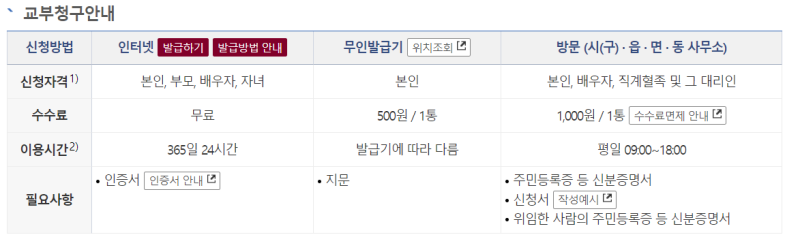 혼인관계증명서 발급 방법 정리 인터넷 이혼 영문 미혼 상세 이혼증명서 네이버 블로그