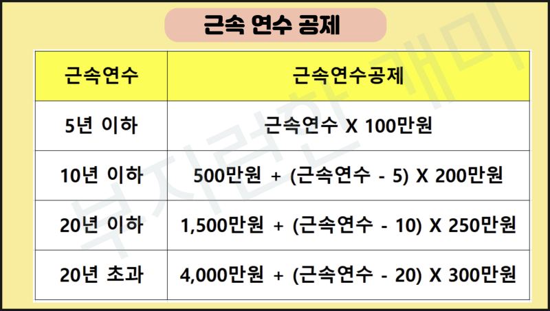 퇴직 소득세 계산기 퇴직금 수령 세금 계산 방법 네이버 블로그