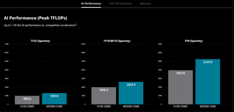 [반도체 공부] 삼성전자, SK하이닉스 HBM TSV 개발 로드맵, 일정 및 관련주 정리 (HBM3→HBM3E→HBM4 ...