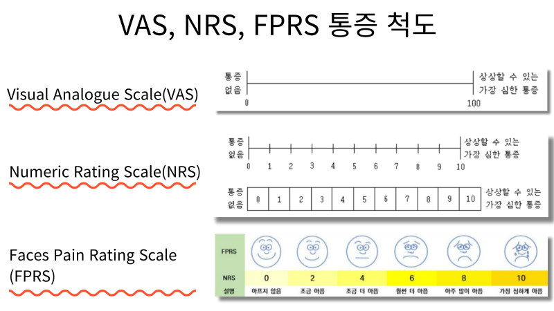 VAS(visual analogue scale) 시각적 통증 척도 : 네이버 블로그