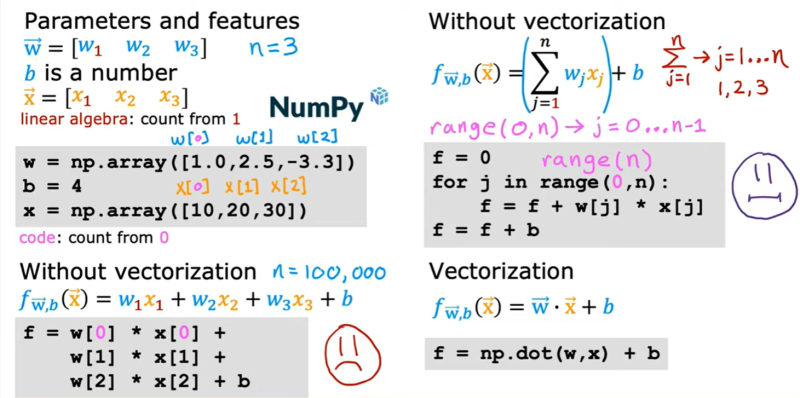 [머신러닝 13] Vectorization 벡터화 : 네이버 블로그