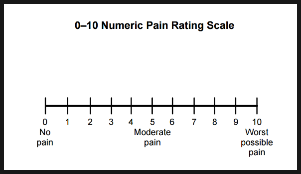 VAS(visual analogue scale) 시각적 통증 척도 : 네이버 블로그