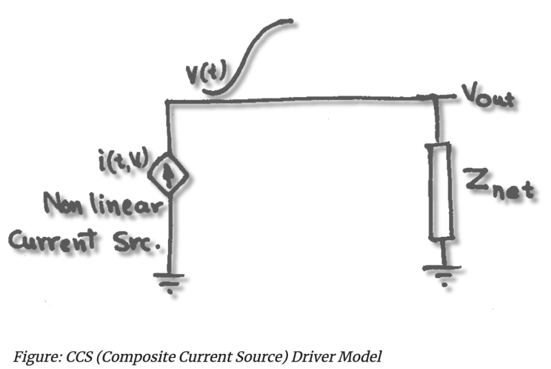 Liberty란?: Cell characterization, Timing arc, NLDM, CCS driver model ...