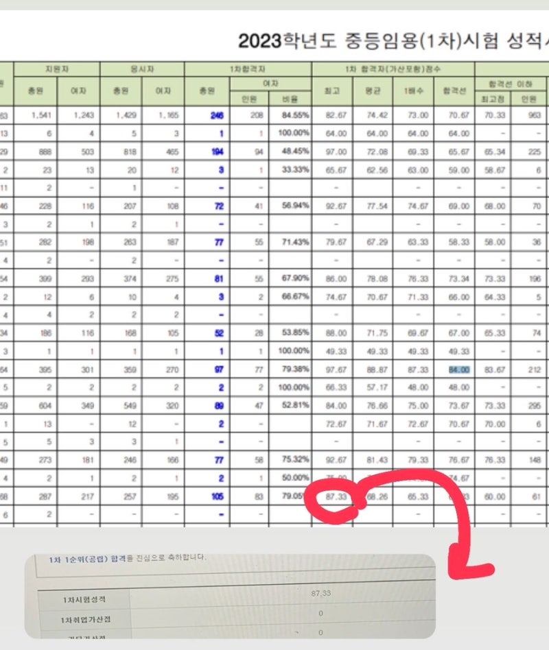 2023학년도 도덕윤리 수석 합격수기 2탄 2차 시험 네이버 블로그