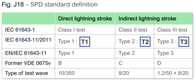 SPD (Surge Protective Device)의 원리 : 네이버 블로그