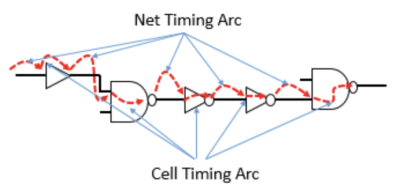 Liberty란?: Cell characterization, Timing arc, NLDM, CCS driver model ...