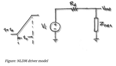 Liberty란?: Cell characterization, Timing arc, NLDM, CCS driver model ...