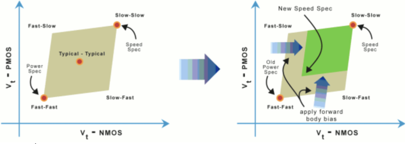 Liberty란?: Cell characterization, Timing arc, NLDM, CCS driver model ...