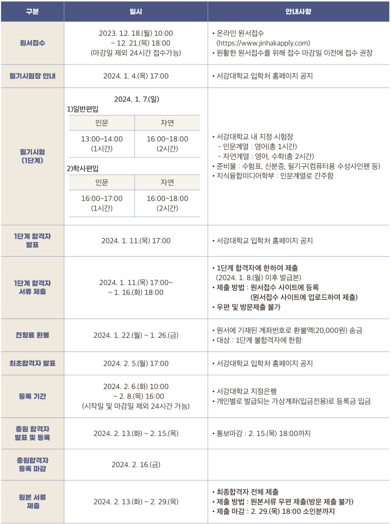 2024 서강대 편입 모집 요강 인원·to 일반편입·학사편입 서강대학교 네이버 블로그