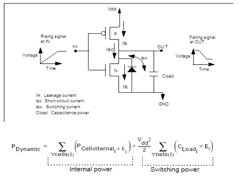 Liberty란?: Cell characterization, Timing arc, NLDM, CCS driver model ...
