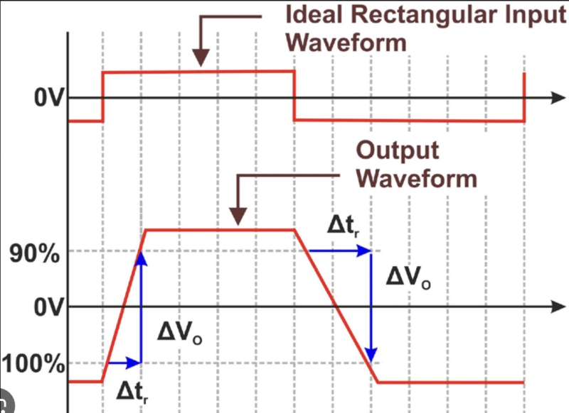 Liberty란?: Cell characterization, Timing arc, NLDM, CCS driver model ...