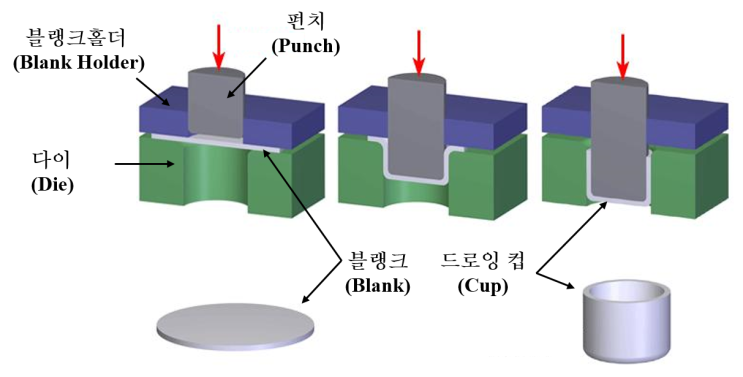 역행렬의 정의 및 가우스 조던 소거법을 통한 역행렬 구하기