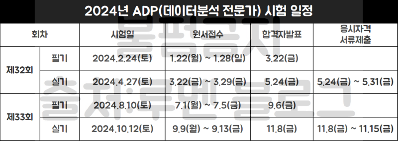 2024년 Adsp데이터분석 준전문가 시험일정ㅣ변경사항ft난이도 합격률 네이버 블로그