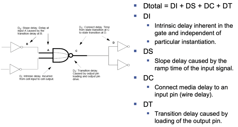 Liberty란?: Cell characterization, Timing arc, NLDM, CCS driver model ...