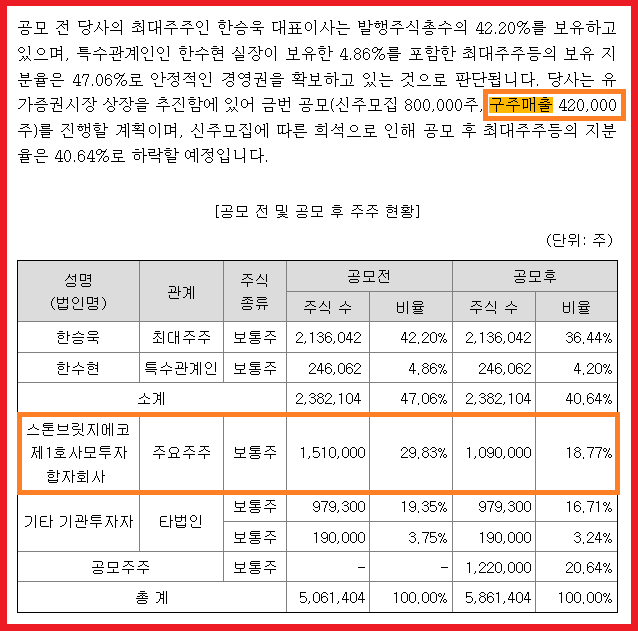 Ds단석 공모주 수요예측 상장일 주관사 청약 정보 총정리 네이버 블로그