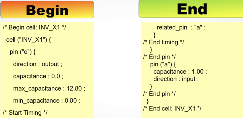 Liberty란?: Cell characterization, Timing arc, NLDM, CCS driver model ...