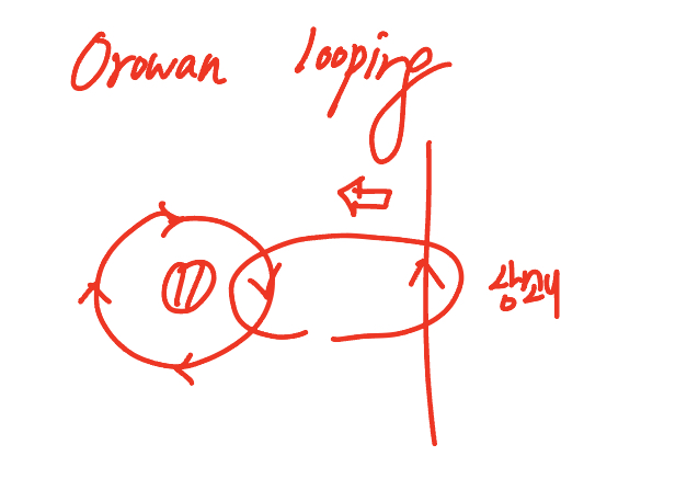 금속 강화 기구(Strengthenign Machanisms) : 네이버 블로그