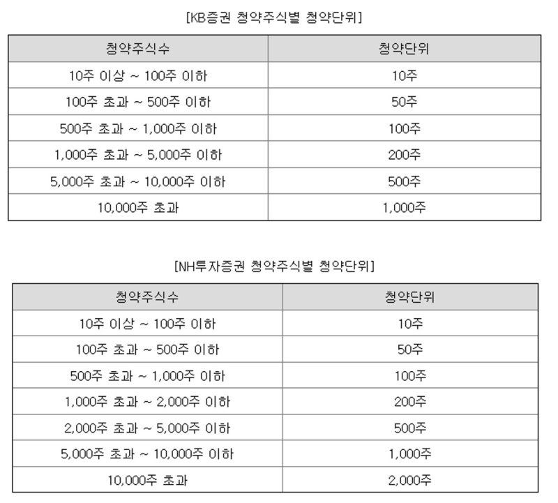 12월 공모주 청약 디에스단석 Ds단석 수요예측 결과 핵심 정리 상장일 주가 공모가 주관사 장외가 친환경 바이오디젤