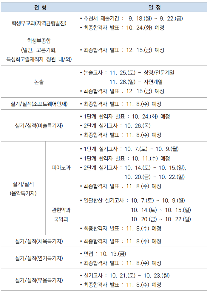 2024 한양대 수시 합격 발표 일정 문서등록 추가합격자 충원 추합 등록 및 포기 방법 등록금 이중등록 금지한양대학교 예비