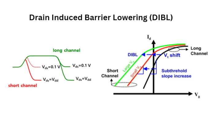 18. Scale down과 Short channel effect(상) - Vth roll off, DIBL, Punch ...