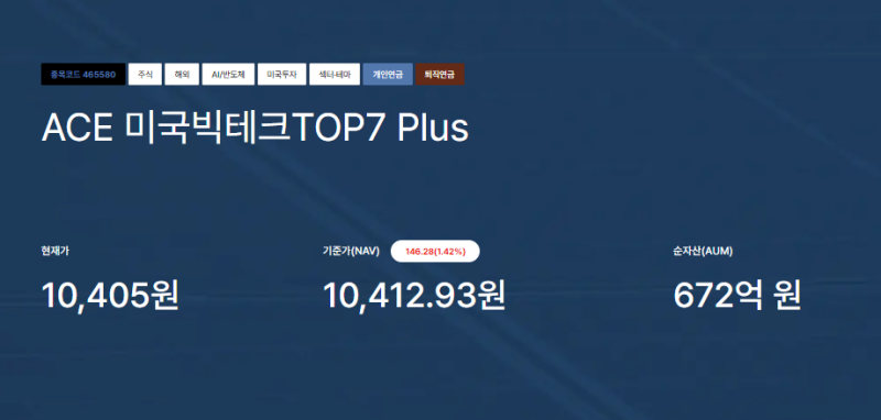 ACE 미국빅테크TOP7 Plus ETF 배당 분배금 실적 정리 : 네이버 블로그