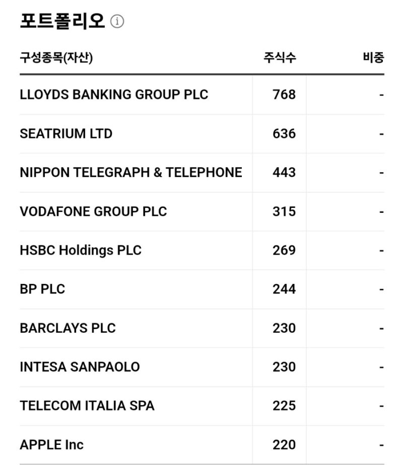 [ETF시리즈] 미친 우상향 etf를 소개합니다 : Kodex 선진국 MSCI World : 네이버 블로그