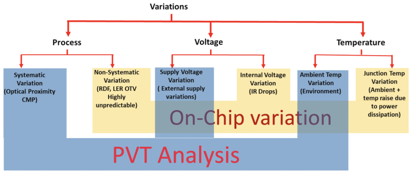 Liberty란?: Cell characterization, Timing arc, NLDM, CCS driver model ...