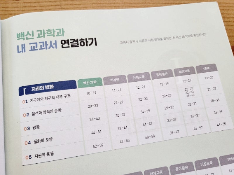 중등 인강 종류 강남인강 Ebs 프리미엄 엠베스트 장풍 과학 후기 네이버 블로그