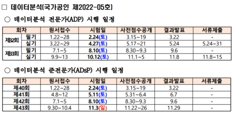 2024년 ADsP(데이터분석 준전문가) 시험일정ㅣ변경사항(Ft.난이도 합격률) : 네이버 블로그
