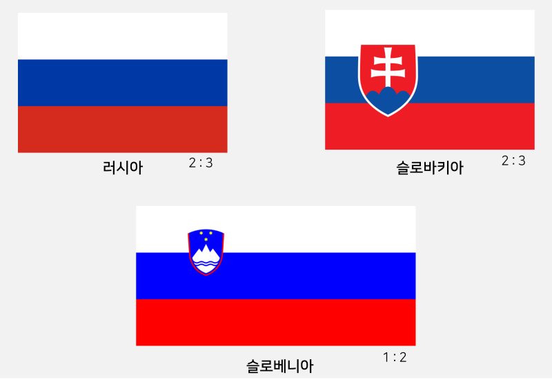 모양이 비슷한 국기들 모음 네이버 블로그