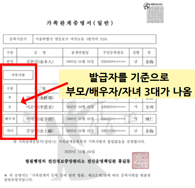 가족관계증명서 할아버지 할머니 형제자매 나오게 발급하는 법 인터넷 네이버 블로그
