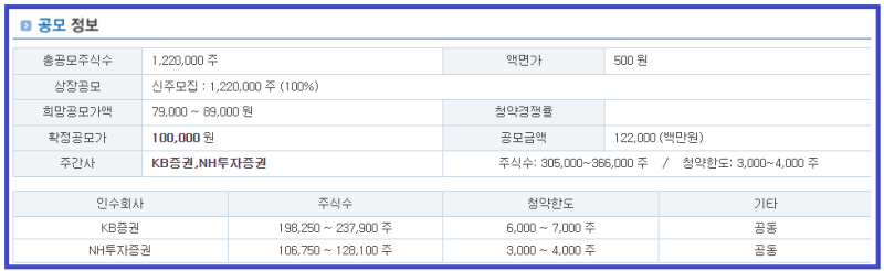 디에스단석 공모주 청약 일정 Ds단석 수요예측 결과 공모가 상장일 네이버 블로그