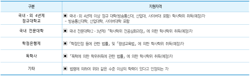 2024 삼육대 편입 모집 요강 인원·to 일반편입·학사편입 삼육대학교 네이버 블로그