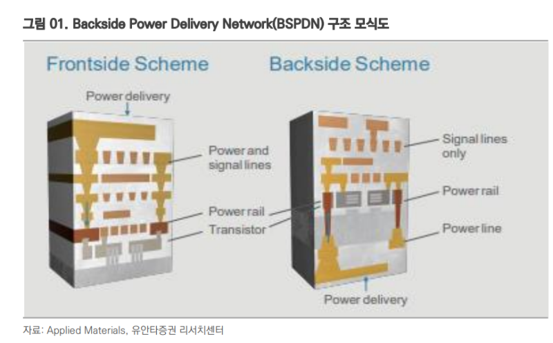 2024 반도체 전망, DTCO와 BSPDN가 뭐야 : 네이버 블로그