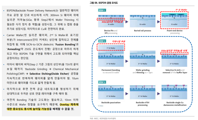 2024 반도체 전망, DTCO와 BSPDN가 뭐야 : 네이버 블로그