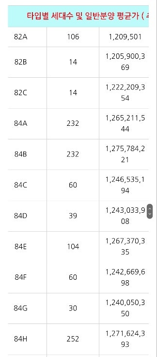 시민공원 촉진1구역 진행상황 일반분양가 12억 조감도 위치도 배치도 네이버 블로그